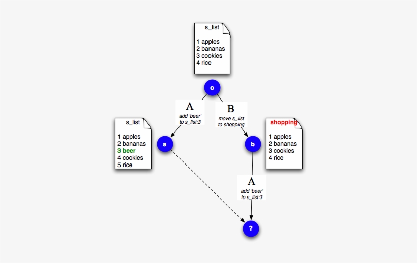 No Higher Resolution Available - Ganesha - Free Transparent PNG ...