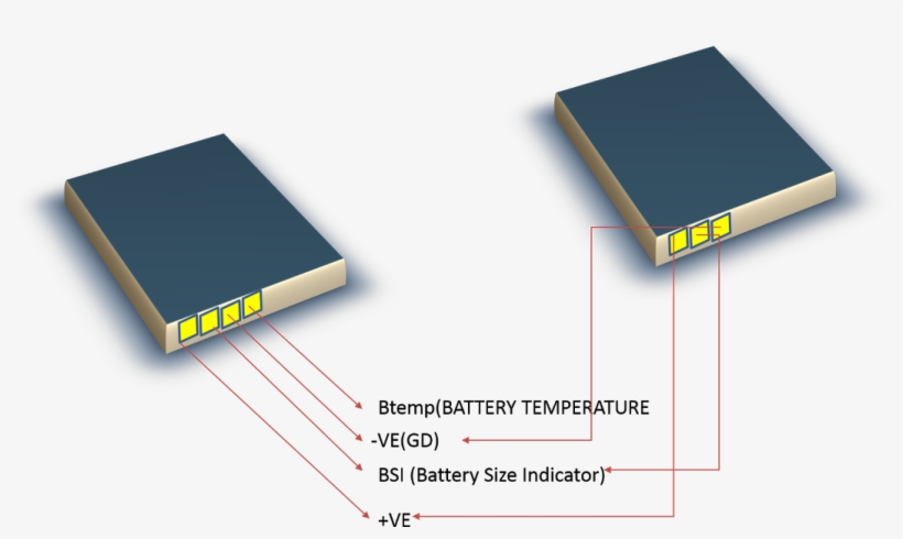Terminals Of Mobile Phone Battery - Electronics - Free Transparent PNG ...