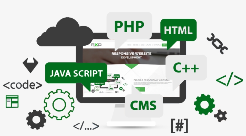 Need A Responsive Website - Responsive Web Development - Free ...