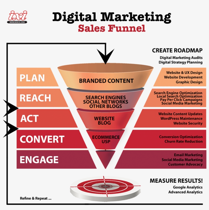 Digital-marketing - Digital Strategy & Planning - Free Transparent PNG ...