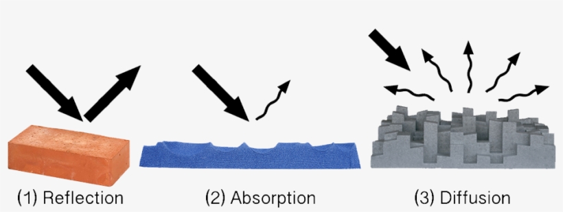 Sound Waves - Wall Clock - Free Transparent PNG Download - PNGkey