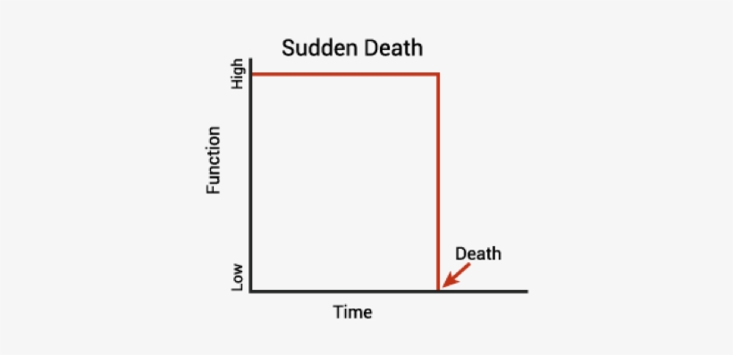 Sudden Death Graph - Sudden Death Trajectory - Free Transparent PNG ...