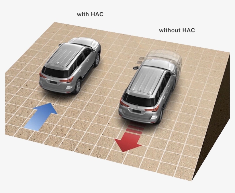 Hill Assist Control Kerja - Free Transparent PNG Download - PNGkey