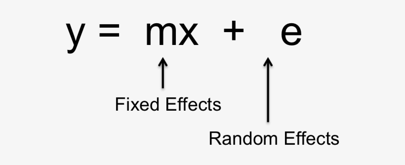 Random Effects - Fixed Vs Random Effects - Free Transparent PNG ...