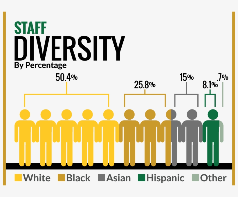 Infographics June Diversity - Graphic Design - Free Transparent PNG ...
