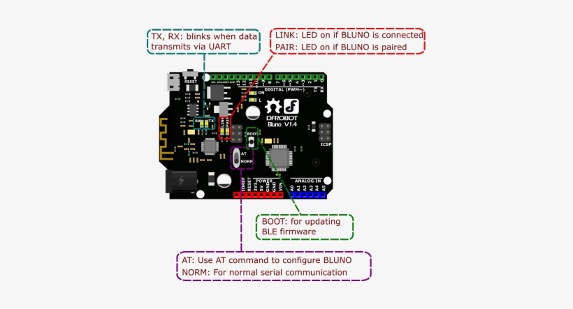 Dfr0267 Bluno Detail - Ttl Rfid Arduino - Free Transparent PNG Download ...