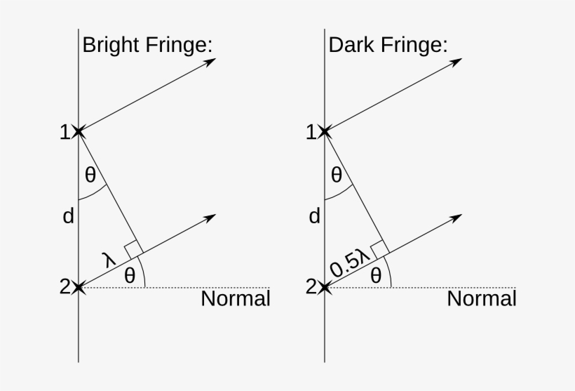 Youngs Slits - Diffraction Grating Path Difference - Free Transparent ...