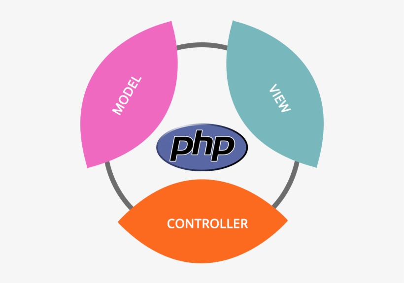 Symfony - Php Mvc - Free Transparent PNG Download - PNGkey