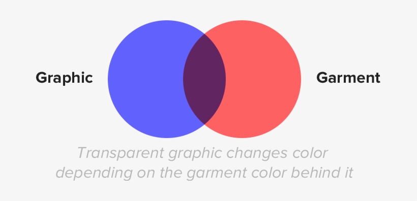 If Your Graphic Is A Transparent Blue For Instance, - Eatery - Free ...