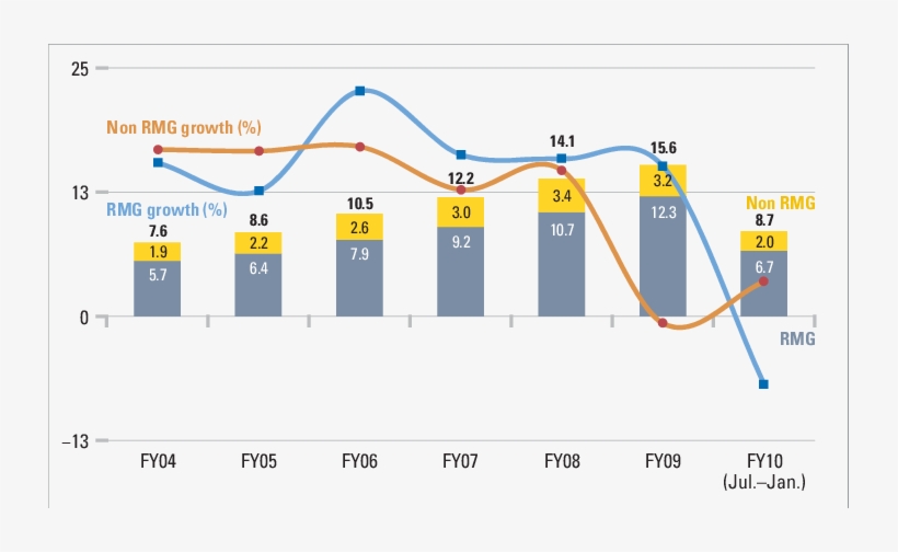 Growth Of Garments - Diagram - Free Transparent PNG Download - PNGkey