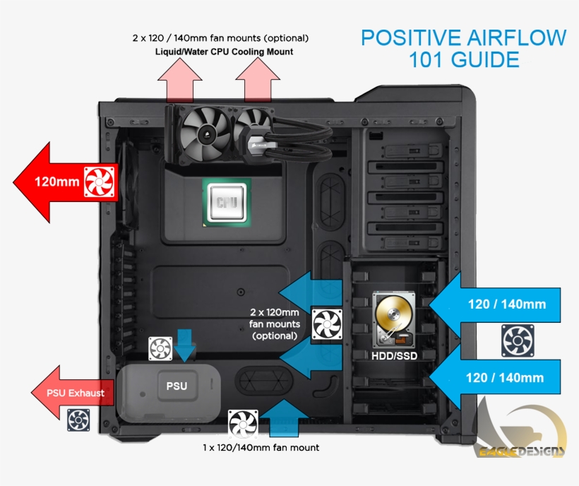 Psu Airflow & Pc Cases - Corsair Hydro H100i V2 Rgb - Free Transparent ...