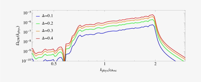 The Spectrum - Plot - Free Transparent PNG Download - PNGkey