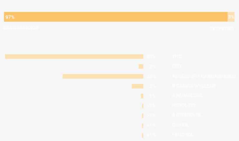 Monkey Berry - Indica - Free Transparent PNG Download - PNGkey