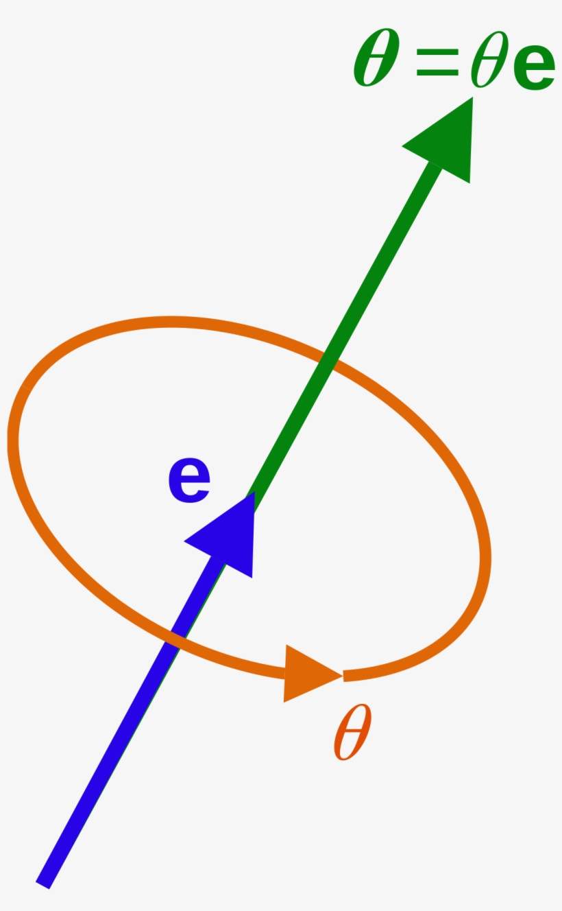 Axis Angle Representation - Free Transparent PNG Download - PNGkey