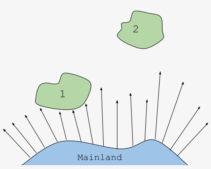 Insular Biogeography - Island Dispersion - Free Transparent PNG ...