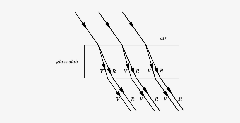Enter Image Description Here - Dispersion In Glass Slab - Free ...
