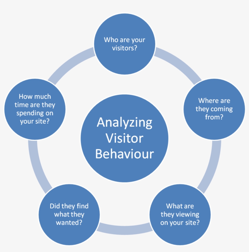Web Analytics - National Decision Making Model Police - Free ...