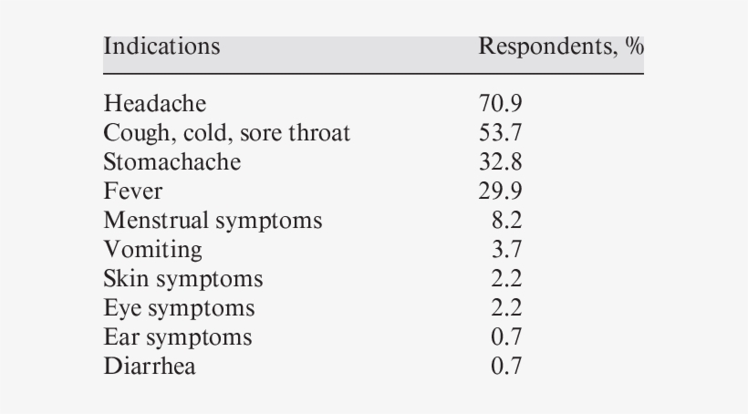 Indications For Self-medication - Indication - Free Transparent PNG ...