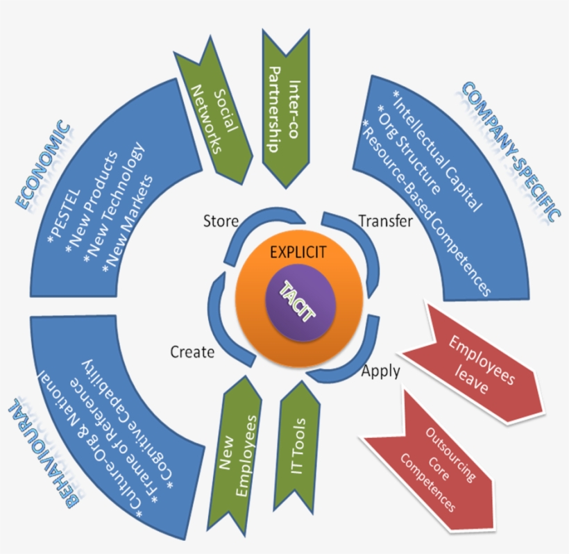 File - Knowledge - Circle - Free Transparent PNG Download - PNGkey