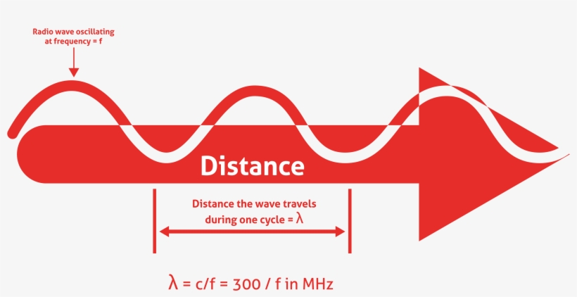 Radiowave Graphic - Radio Wave - Free Transparent PNG Download - PNGkey