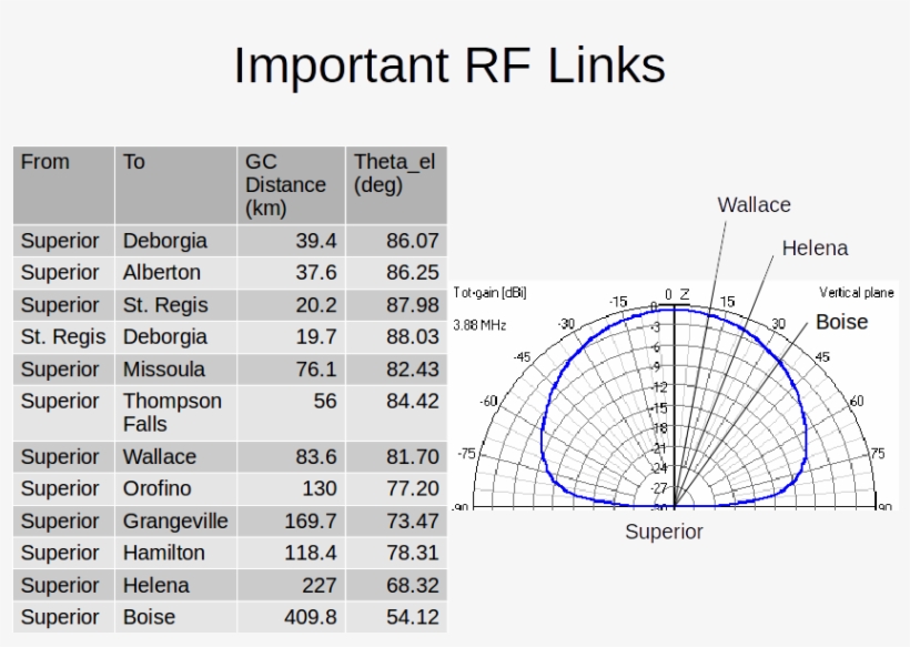 Graphic Depicting Takeoff Angles For Radio Waves Between - Radio Wave ...
