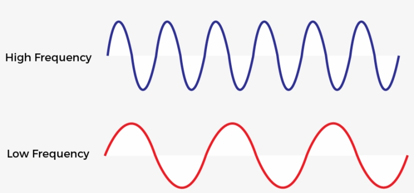 Radio Waves - Graphic Design - Free Transparent PNG Download - PNGkey