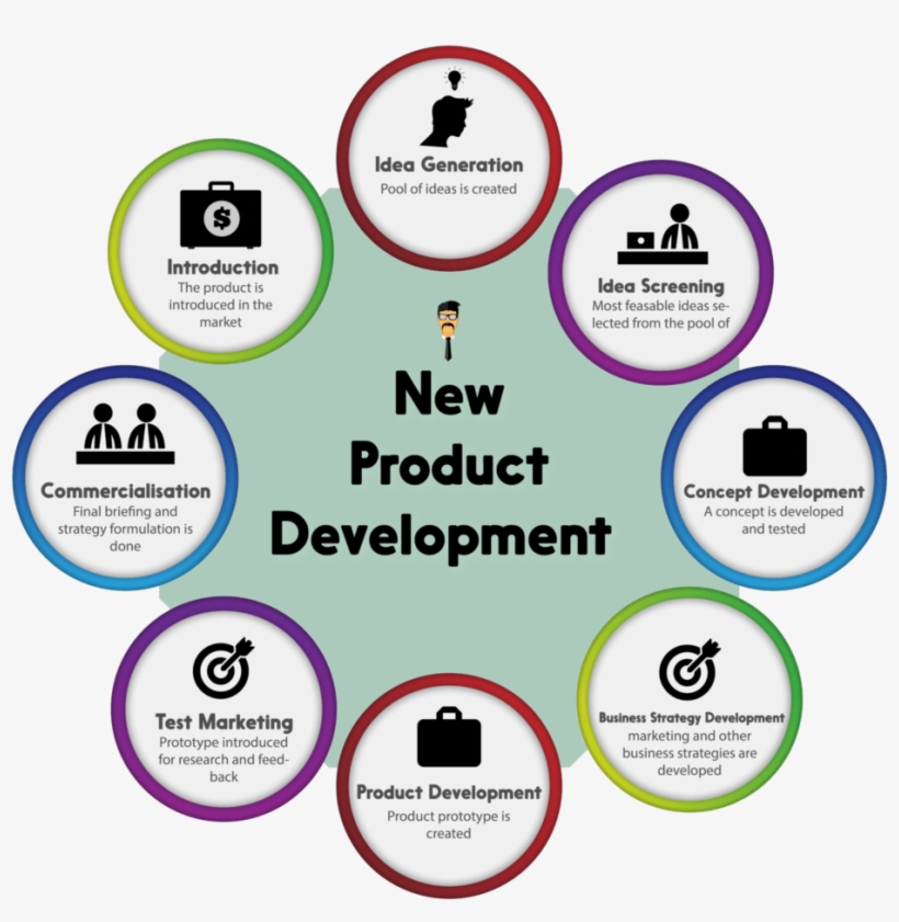 Introduction - Steps To Introduce New Product In The Market - Free ...