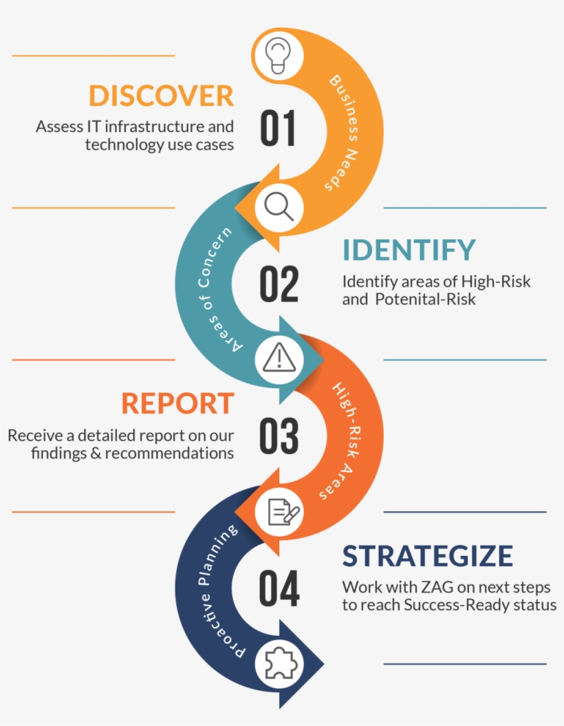 360webgraph - Infographic - Free Transparent PNG Download - PNGkey