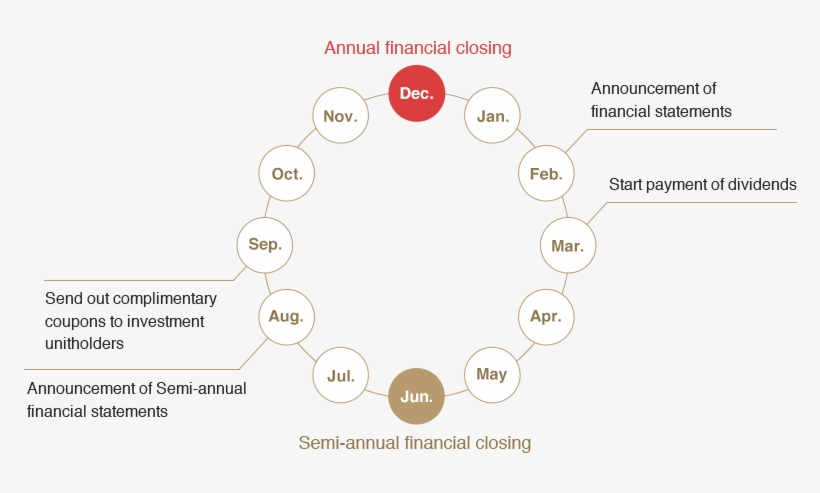 Annual Schedule Of Events - Diagram - Free Transparent PNG Download ...