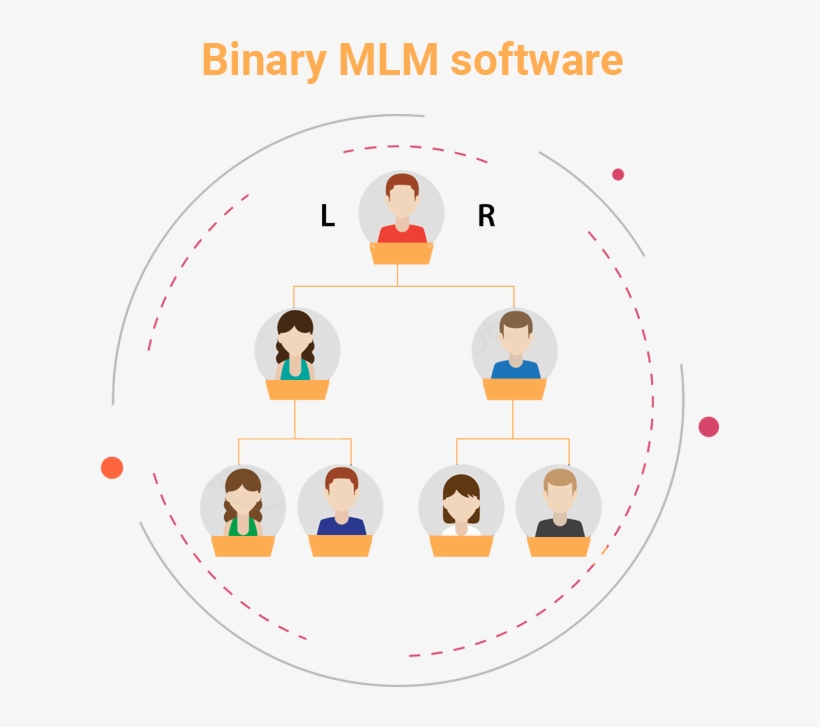 Binary-tree - Matching Bonus In Matrix Mlm Plan - Free Transparent PNG ...