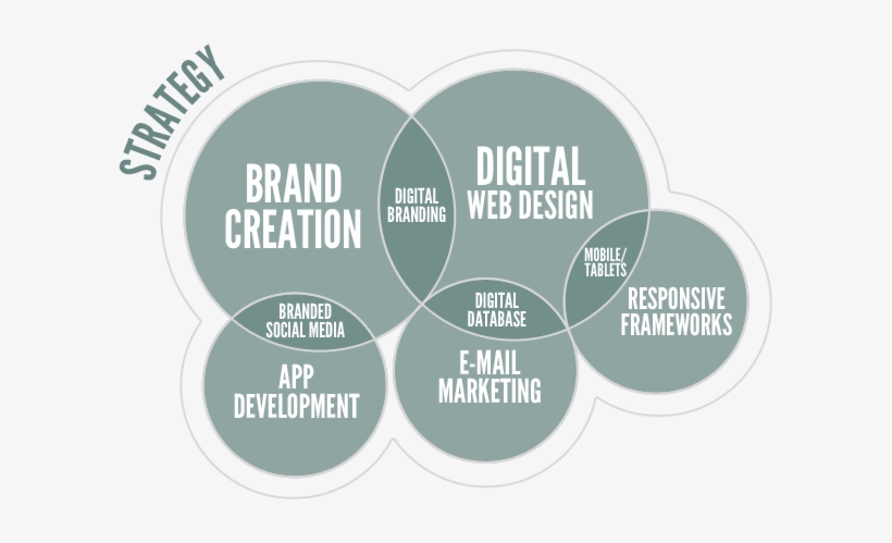 Social Media Strategy - Digital Design And Development - Free ...