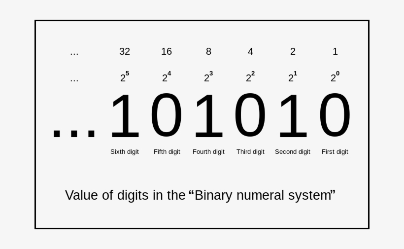 Add Caption Here - Binary System - Free Transparent PNG Download - PNGkey