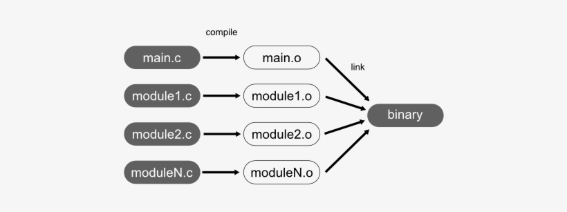 Compileandlink - Compile Build - Free Transparent PNG Download - PNGkey
