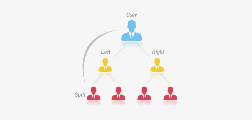 Advantages Of Binary Plan - Mlm Binary Plan Calculator - Free ...