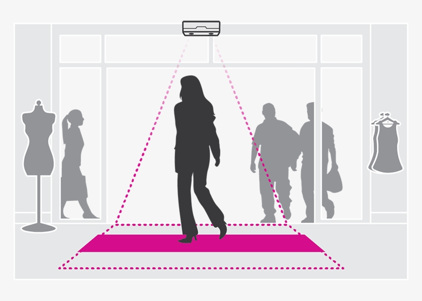 Axis People Counter - Free Transparent PNG Download - PNGkey