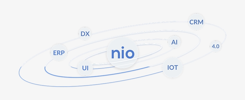 The Nio® Platform Enables Rapid Development Of Digital - Nio - Free ...