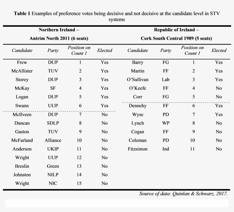 So To The Key Question - Document - Free Transparent PNG Download - PNGkey