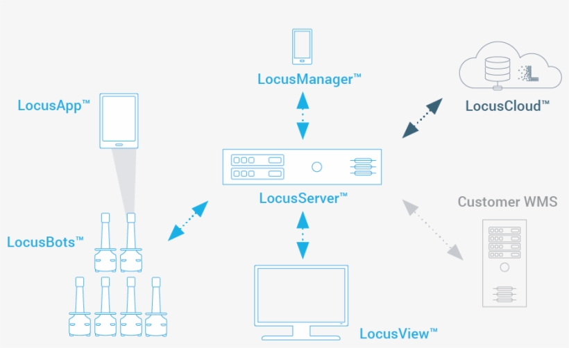 Diagram - Free Transparent PNG Download - PNGkey