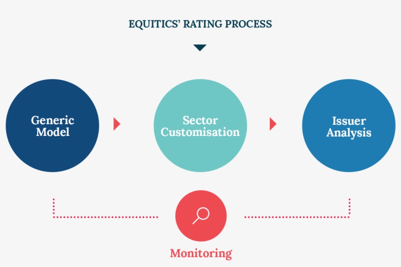 Diagram - Free Transparent PNG Download - PNGkey