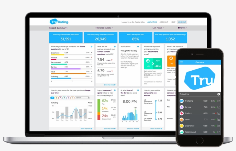 Trurating Ltd - Free Transparent PNG Download - PNGkey