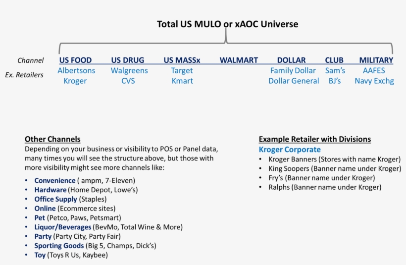 The Basics Of Shelf Analysis Png Kroger Division Numbers - Shelf - Free ...