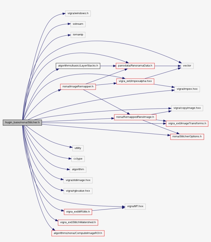 Include Dependency Graph For Stitcher - Reference - Free Transparent ...