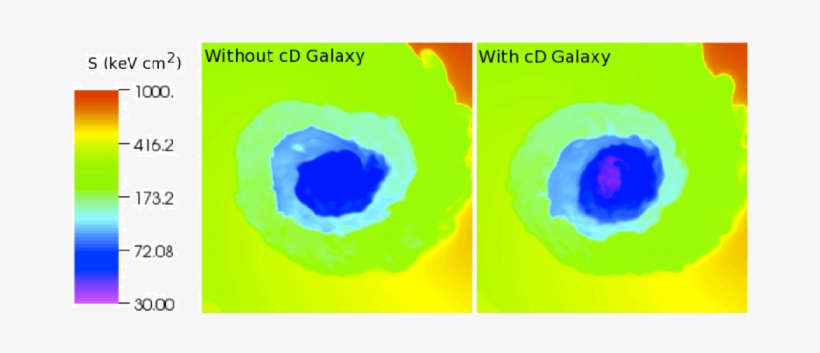 Slices Of The Entropy Through The Center Of The Domain - Circle - Free ...