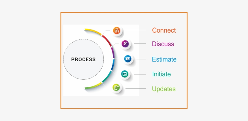 Our Work Process - .com - Free Transparent PNG Download - PNGkey