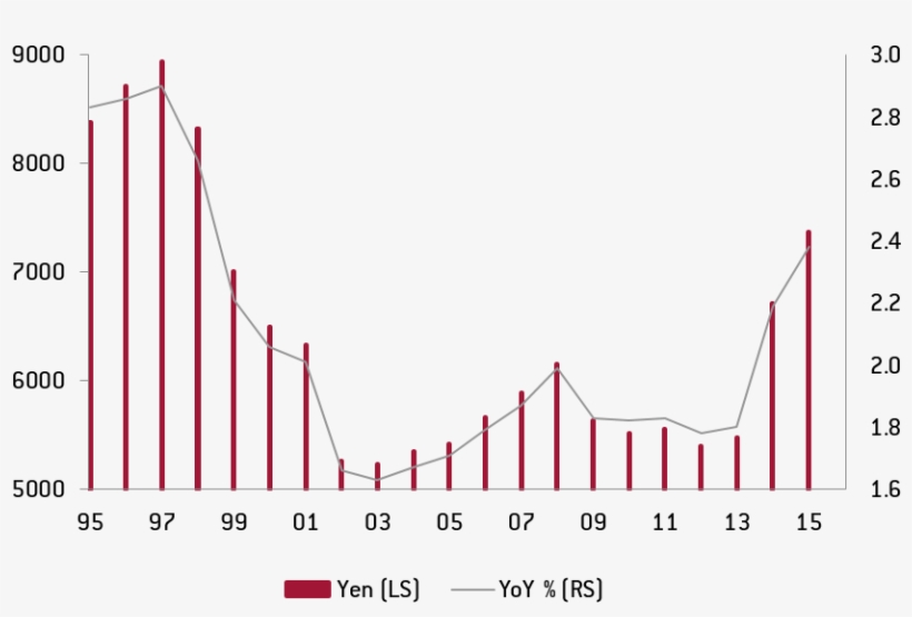Wage Growth Chart - Diagram - Free Transparent PNG Download - PNGkey