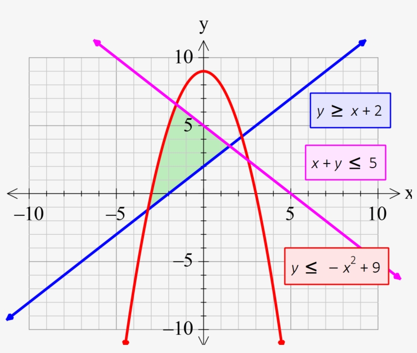 Clip Art Royalty Free Efofex Software Graph Anything - Function - Free ...