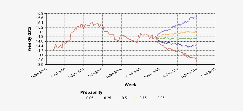 Weekly Data Graph Ex - Data - Free Transparent PNG Download - PNGkey