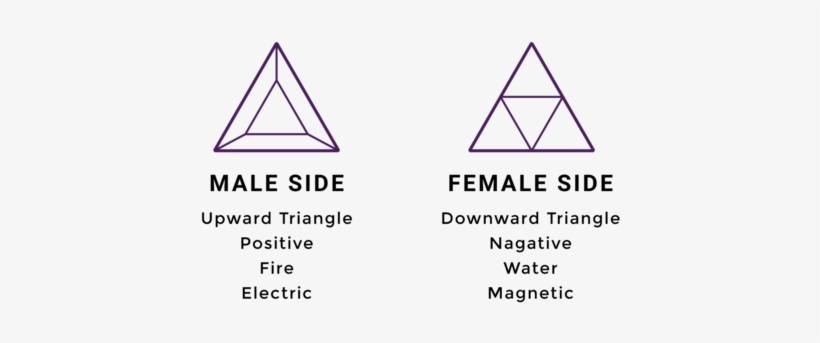 The Star Of David Is A Symbol Composed Of Two Inverted - Triangle ...