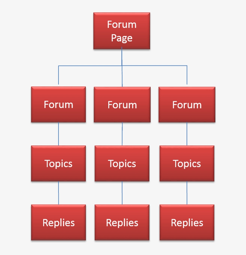 Forum Structure Chart - Colorfulness - Free Transparent PNG Download ...