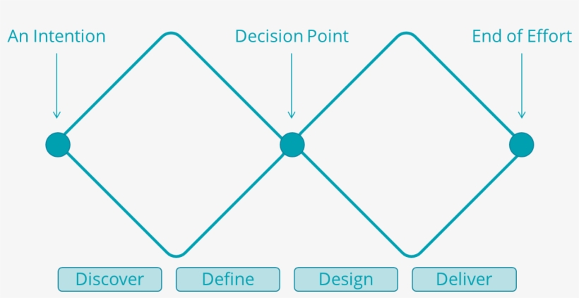 Diagram Showing Two Diamonds Laid Out Horizontally, - Diagram - Free ...